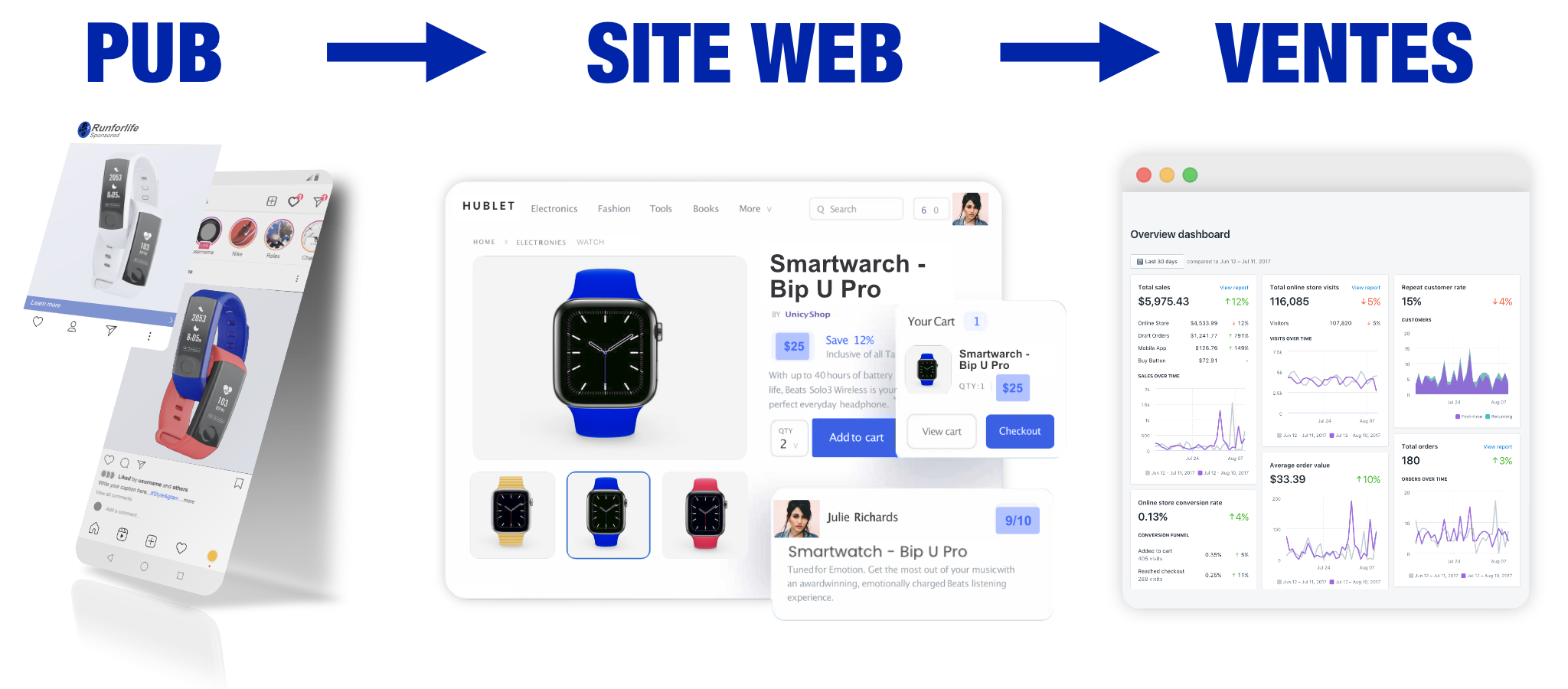 Branding Ecom - Dsignica
